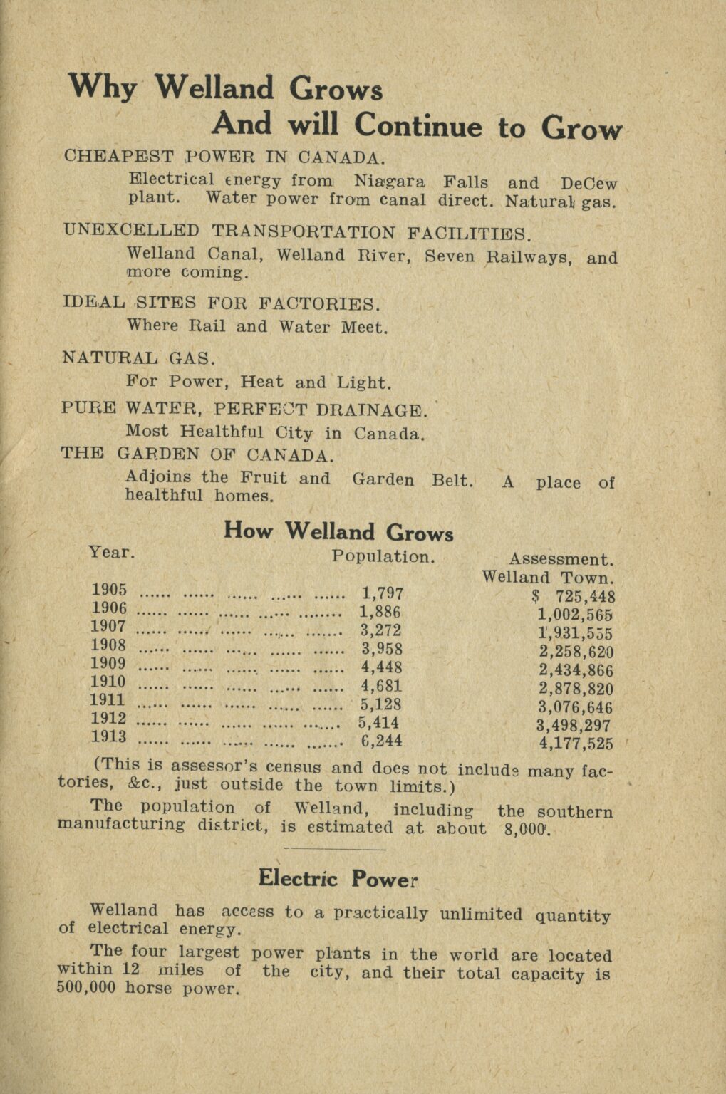 The Rise and Fall of Blue-Collar Welland - Welland Museum